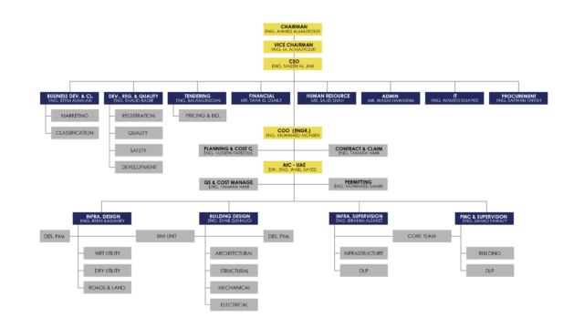 Altorath International Engineering Consultants - ORGANIZATION CHART